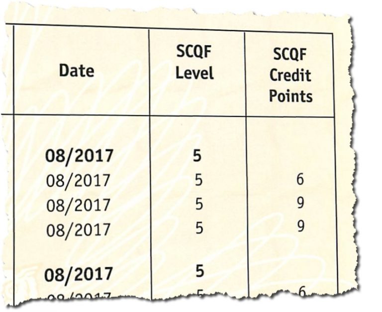 SCQF Guide – Trinity Academy Parent Council